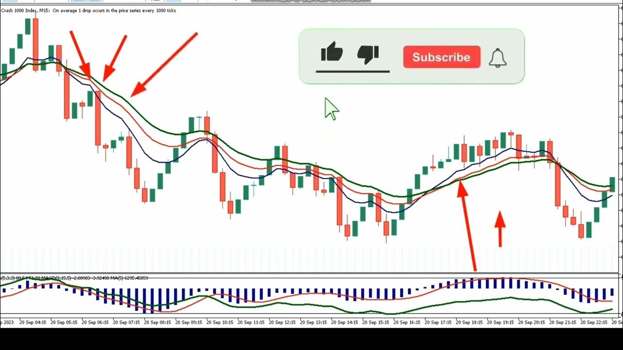 Mastering Boom And Crash: The Ultimate Scalping Strategy For Catching Spikes! - YouTube