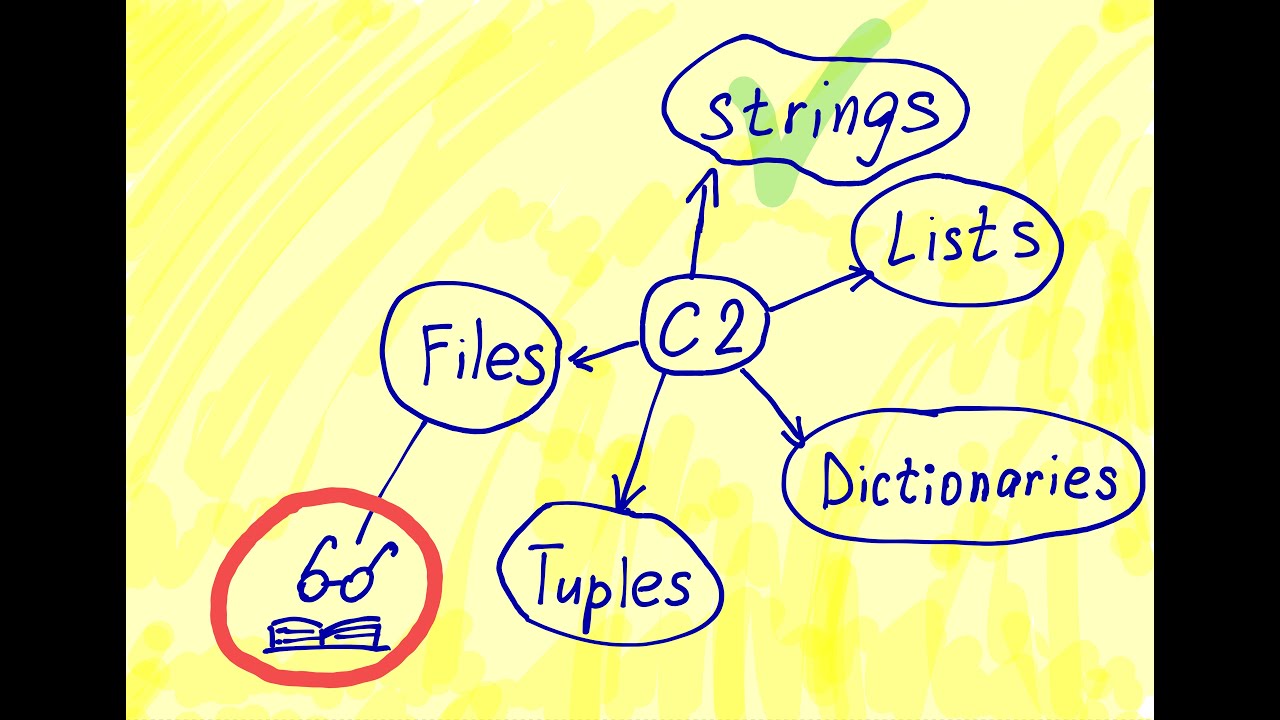 How To Open And Read Files In Python YouTube How To Open And Read Files In Python YouTube