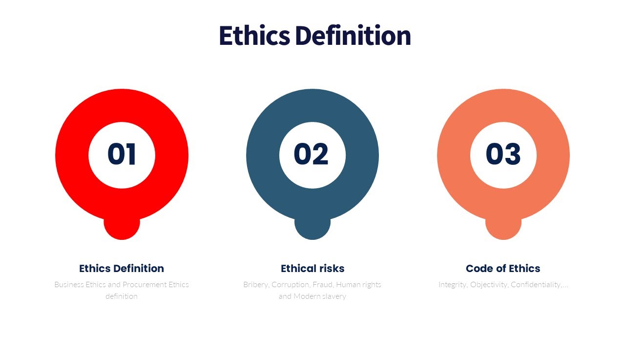 Procurement Ethics definition - YouTube