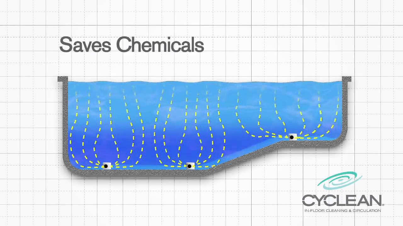 Cyclean In Floor Cleaning and Circulation System Powered By Paramount ...