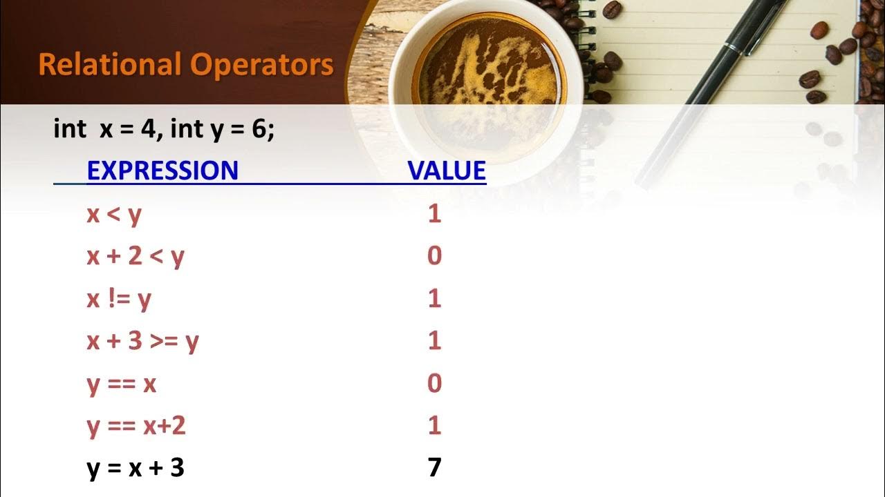 Lecture 7_C++ Programming - YouTube
