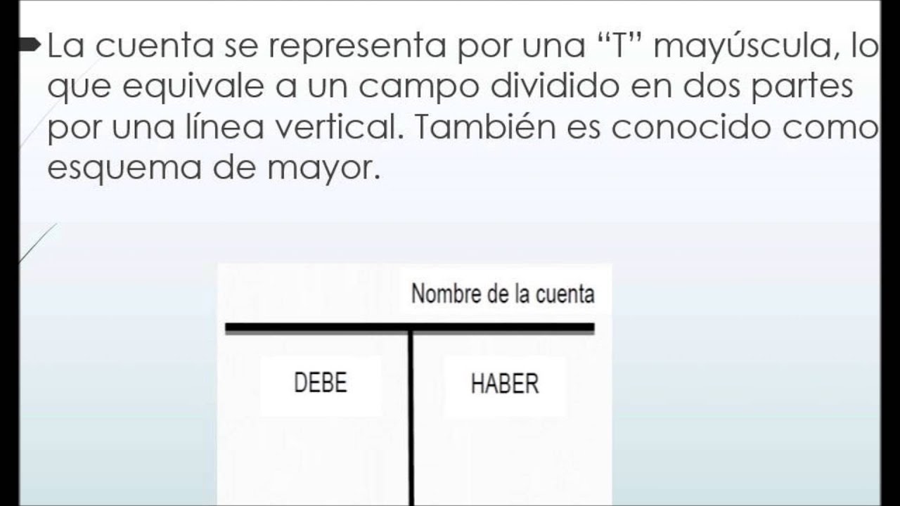 CONCEPTO Y ELEMENTOS DE LAS CUENTAS DE CONTABILIDAD - YouTube