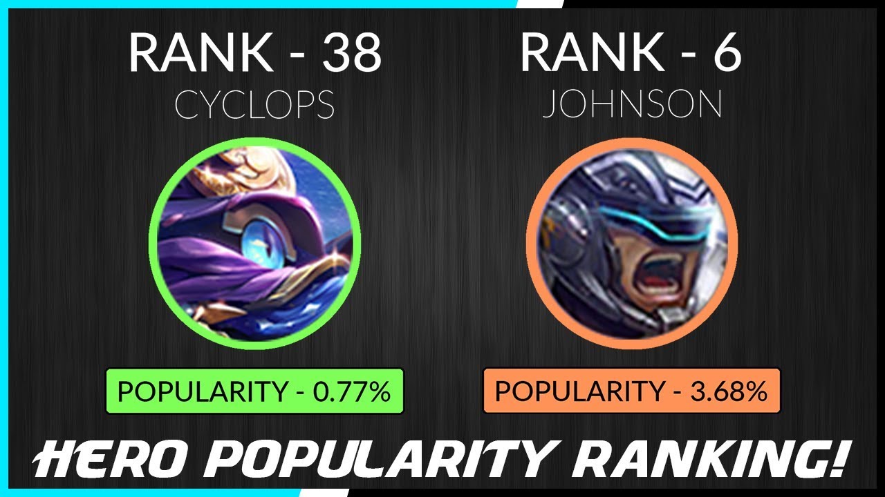 Ranking Heroes Based on their Popularity! | Mobile Legends - Comparison ...