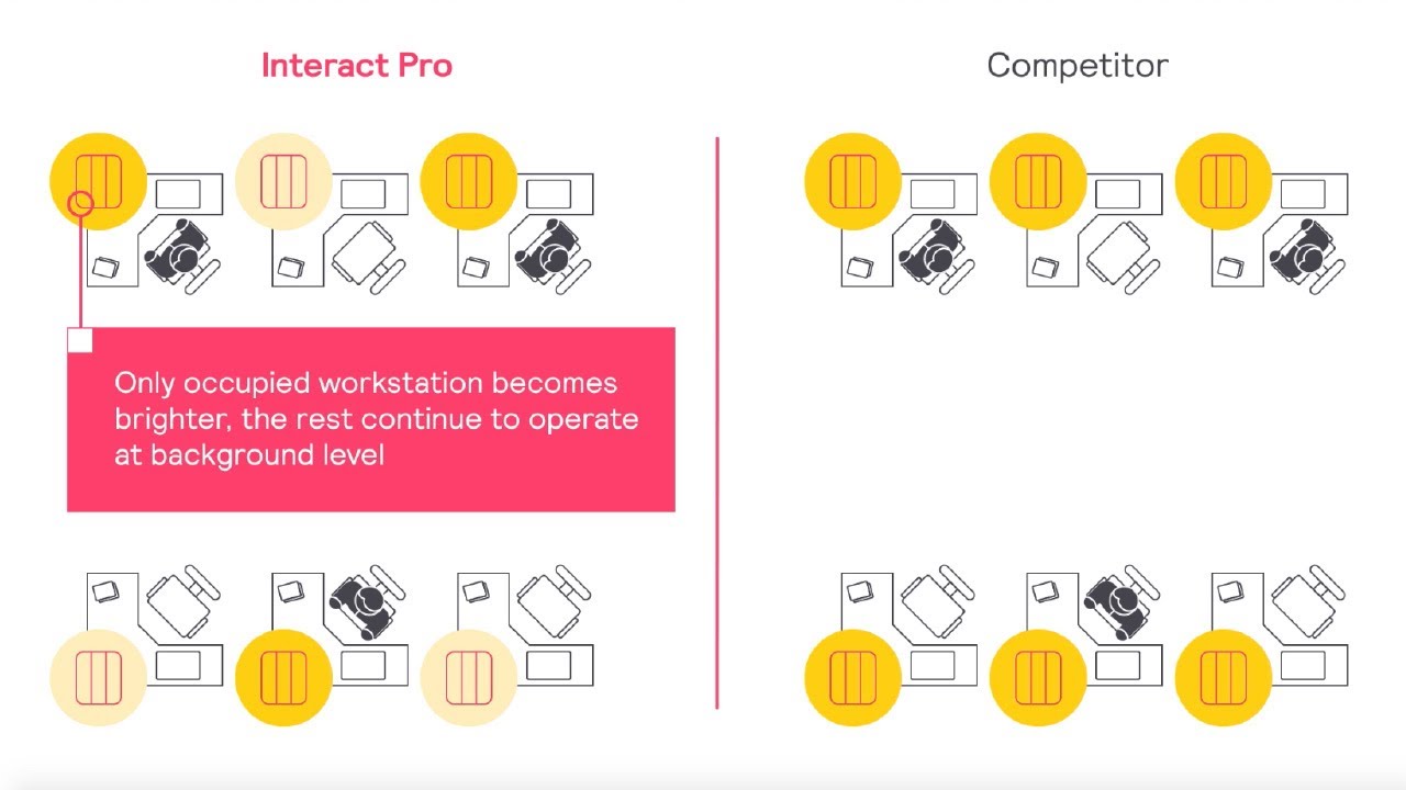 Interact Pro scalable system - Adaptive Dimming Animation - YouTube
