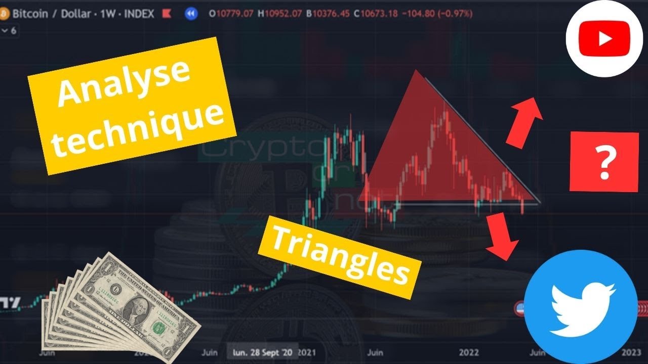 Décryptage du Triangle en Analyse Technique : Guide Pratique - YouTube