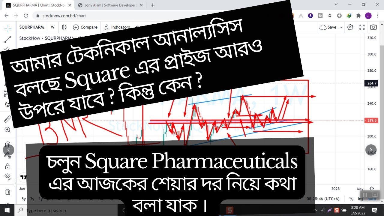 BD Share Market Analysis - Bangladesh share Market Analysis Today - YouTube