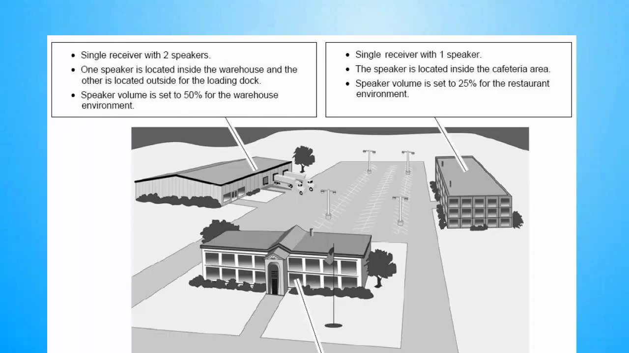 OSHA Employee Emergency Evacuation System - 888-298-9489 - YouTube