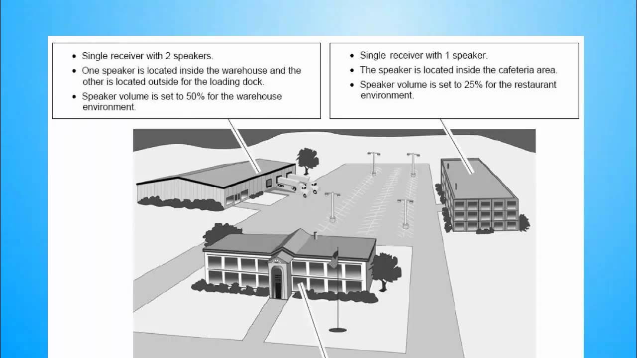 OSHA Employee Emergency Evacuation System - 888-298-9489 - YouTube