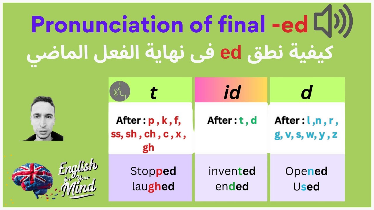 Pronunciation of final "ed" نطق ed /t/, /d/, /id - YouTube