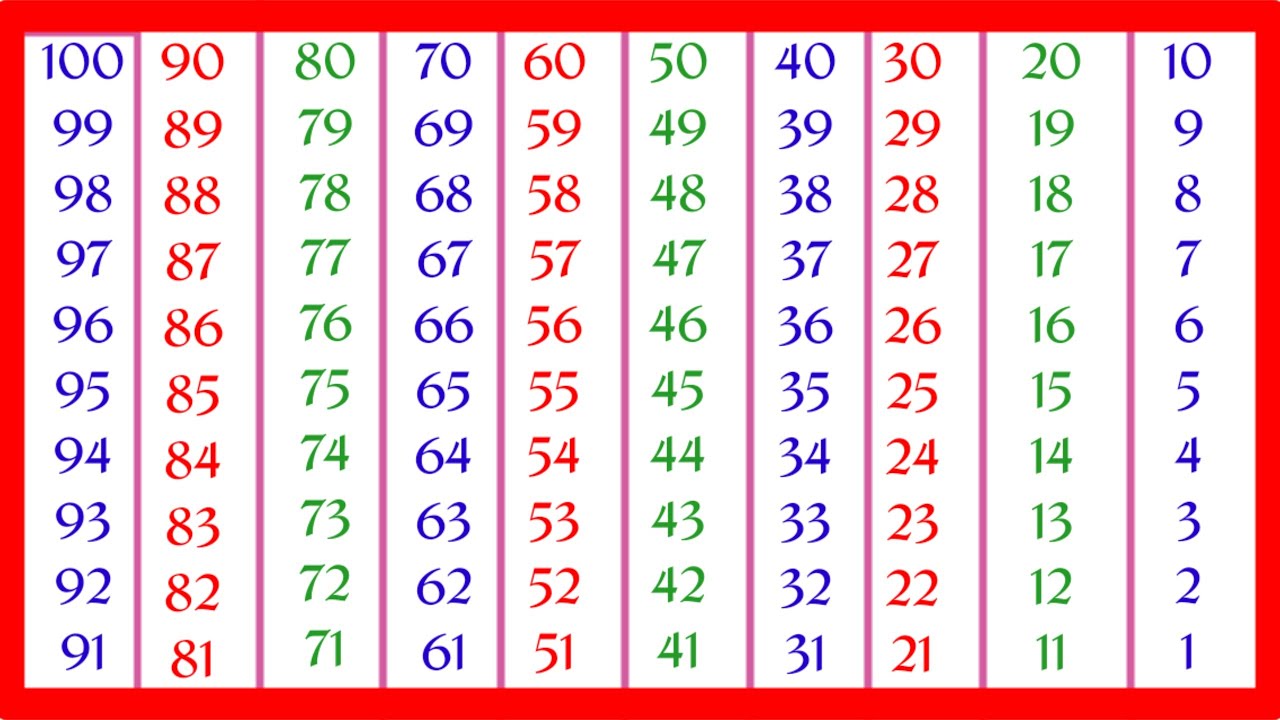reverse counting 100 to 1| 100 to 1| backward counting 100 to 1 ...