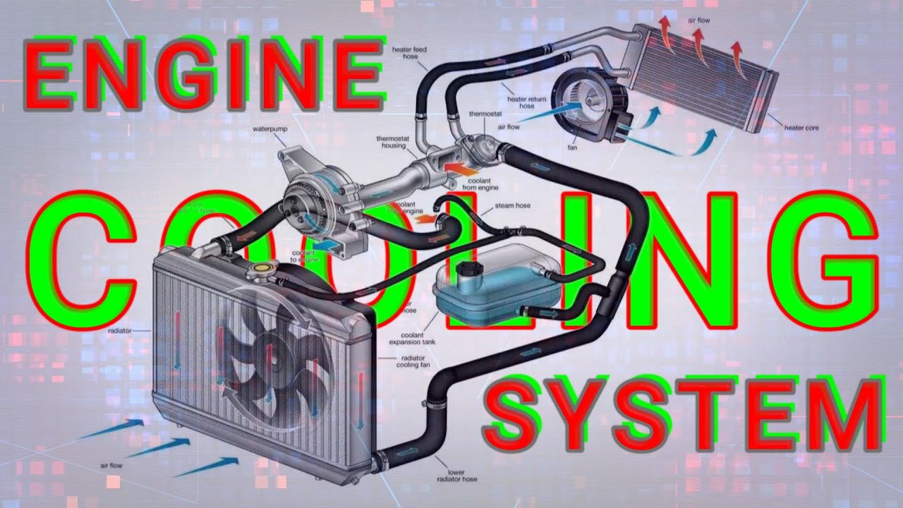 ইঞ্জিন কুলিং সিস্টেম | ENGINE COOLING SYSTEM PARTS #car #engine # ...