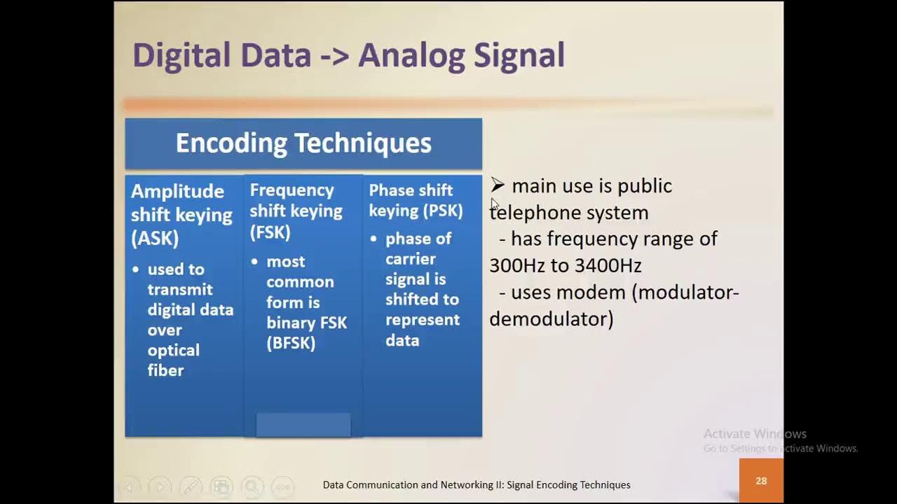 Signal Encoding Techniques - Part 4 - YouTube