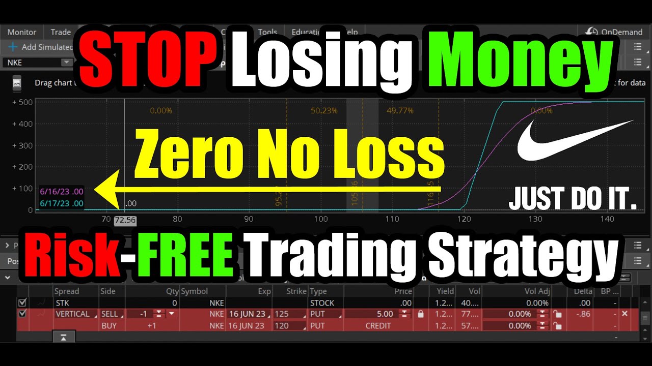 STOP Losing Money with No Loss Zero Risk-Free Trading Strategy (Just Do ...