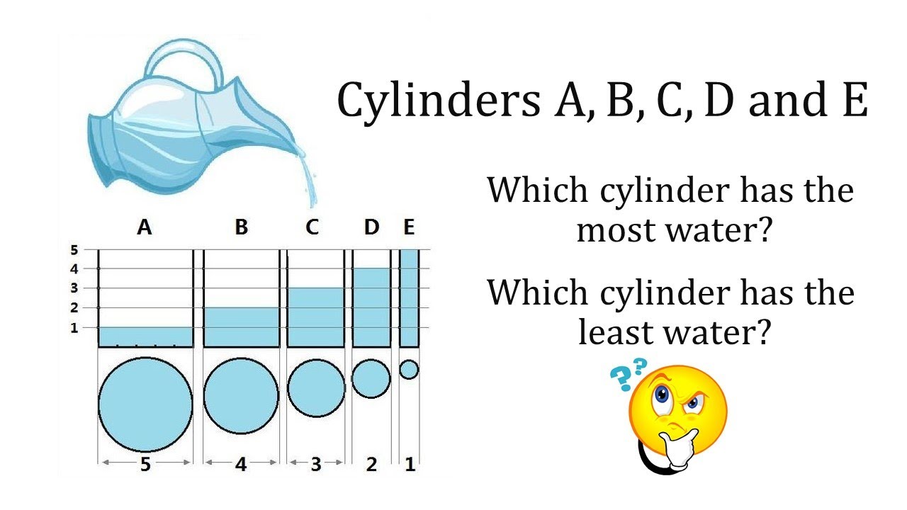 TRICKY MATH | Which Cylinder has the most water? least water? - YouTube