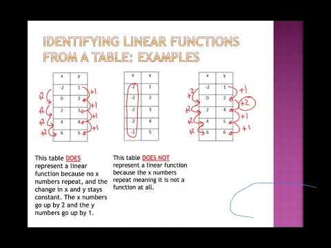 identifying linear functions - YouTube