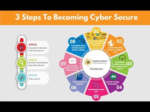 Cybersecurity assessment tool: Cyberator - YouTube