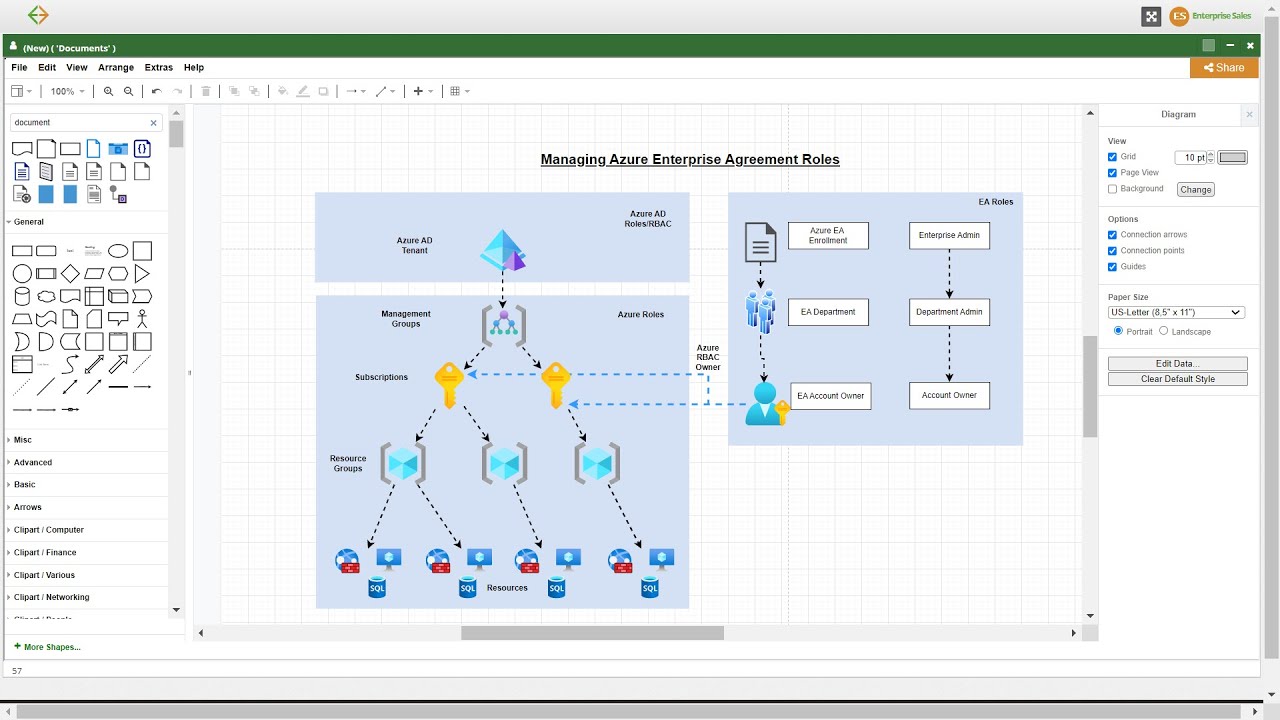 Managing Azure Enterprise Agreement Roles (Azure AD and Azure RBAC ...