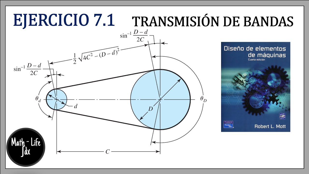Transmisión de banda | 7.1 Mott Diseño de elementos de maquinas ...