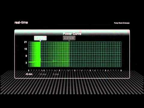 How ENSOL Energy Management Solutions Eniscope can be used to save you ...