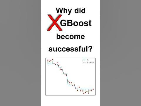 XGBoost explained #datascience #machinelearning #statistics #xgboost # ...