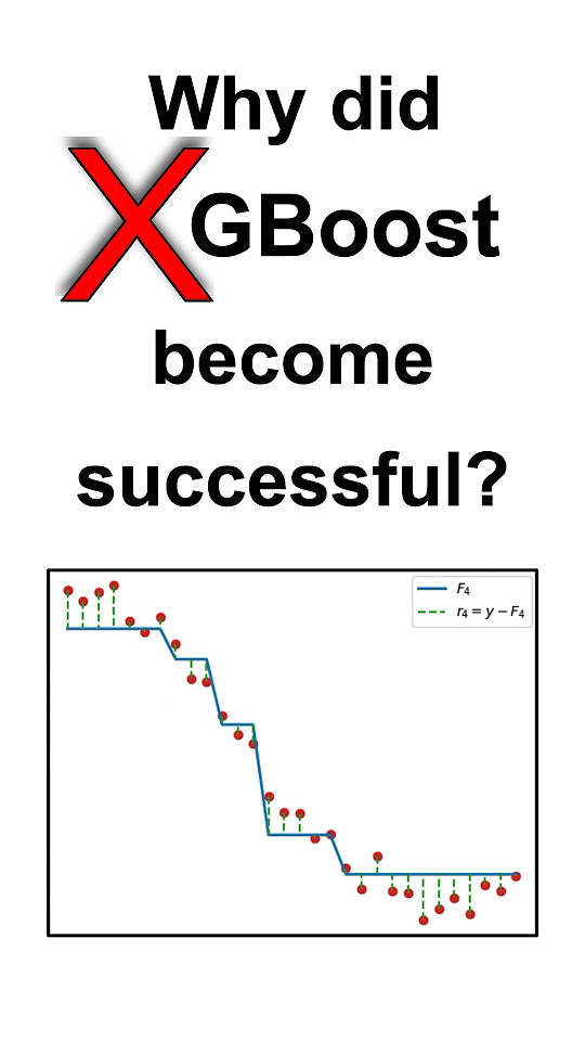 Xgboost Explained Datascience Machinelearning Statistics Xgboost Decisiontrees Youtube
