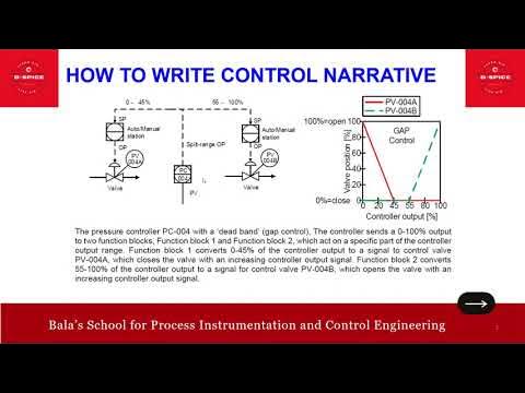 HOW TO WRITE CONTROL NARRATIVE - YouTube