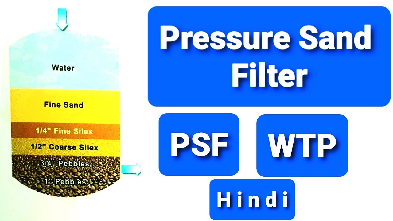 PSF | Pressure Sand Filter | Removal of Suspended Solid|WTP | STP ...