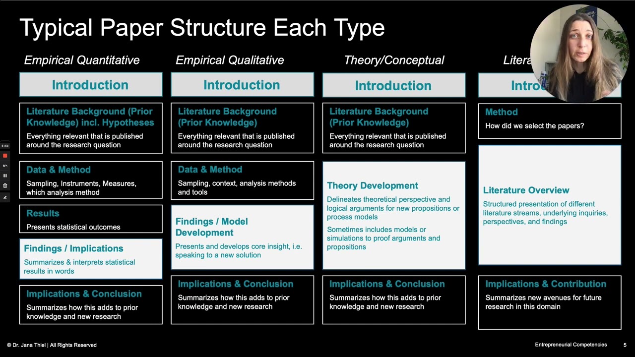 How to Skim-Read Management Research Papers - YouTube