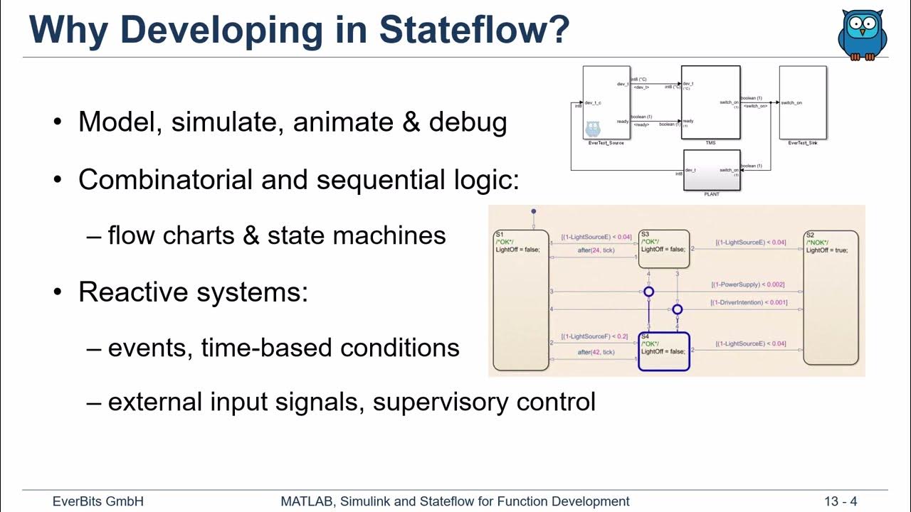 Stateflow: Flow Charts and Graphical Functions - YouTube
