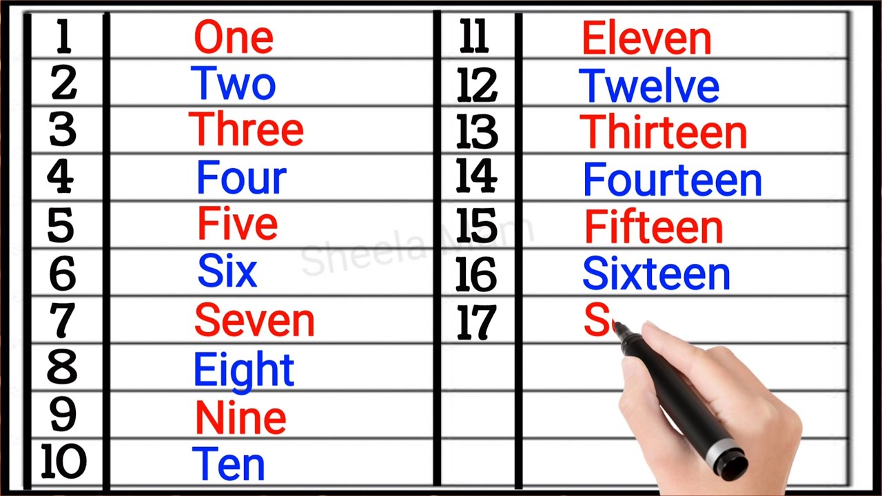 counting numbers for 1 to 20 | one two three four five | 123 songs ...