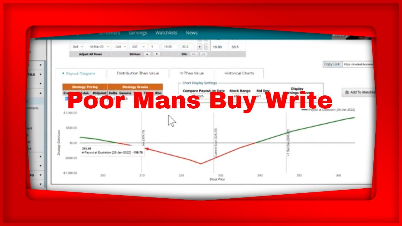 MarketChameleon.com Live Pre Market Show We Look at Poor Mans Buy Write ...