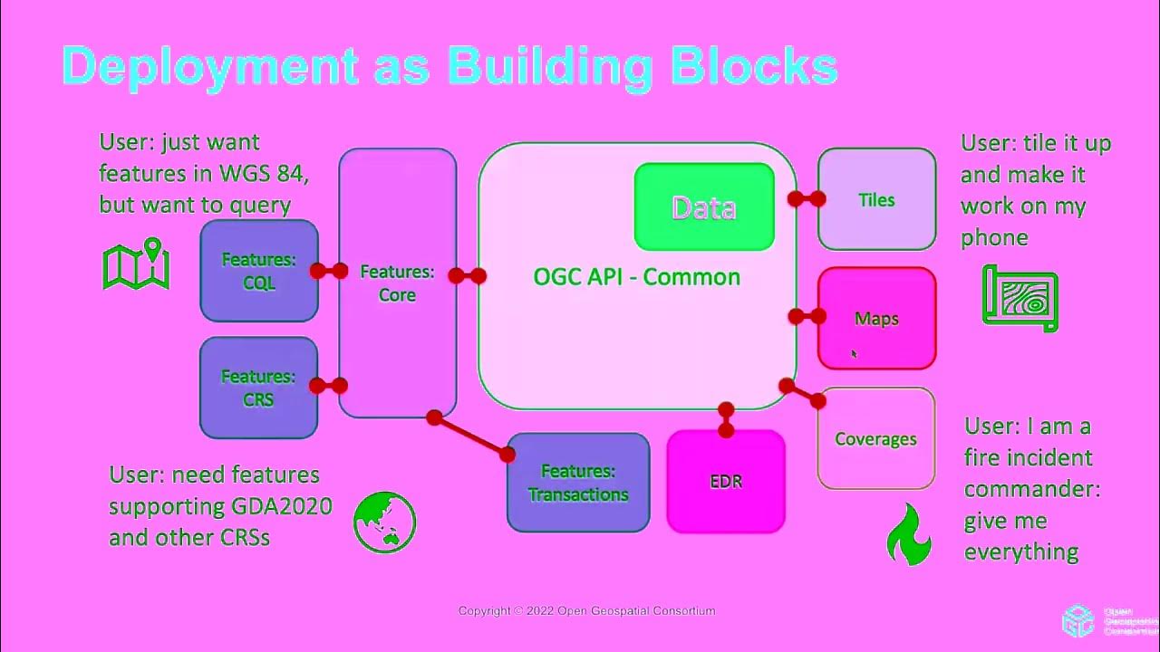 OGC API Standards as Building Blocks - YouTube