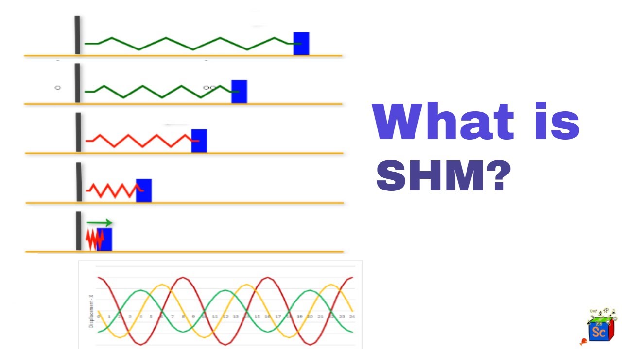 Simple Harmonic Motion #1 - YouTube