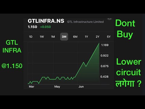 GTL infrastructure share news || GTL infrastructure latest share ...