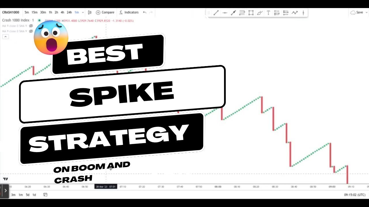 How to catch #spike with spike levels in #boom and #crash market Best ...