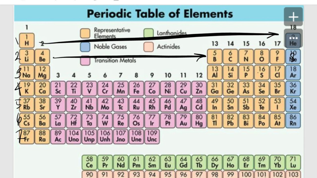 Valence Electron Review - YouTube