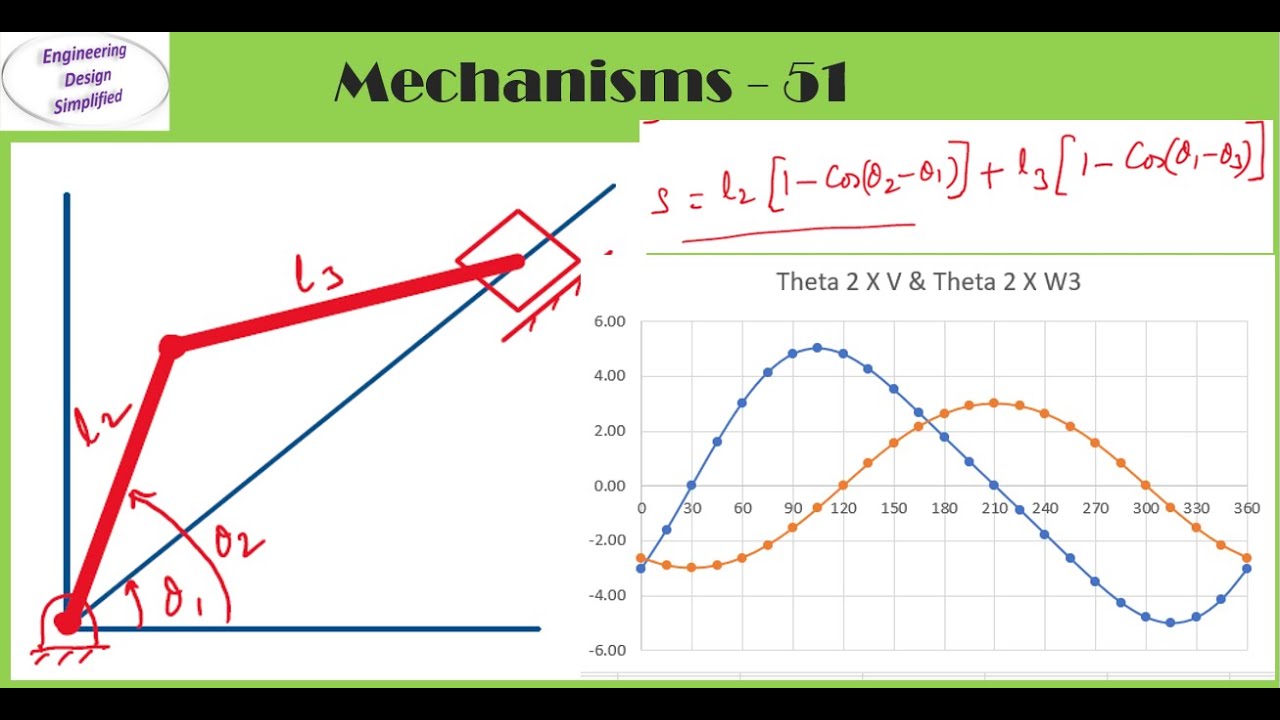 Inline Inclined Slider crank mechanism - Displacement, velocity ...