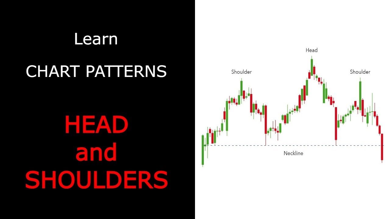 How to trade HEAD and SHOULDERS? – Chart Patterns - YouTube