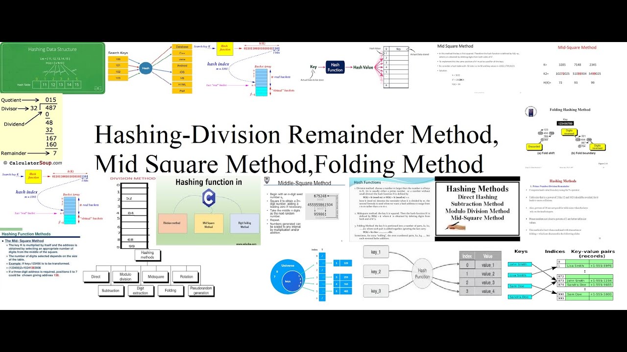 Hashing Division Remainder Method Mid Square Method Folding Method hashing-division-remainder-method-mid-square-method-folding-method