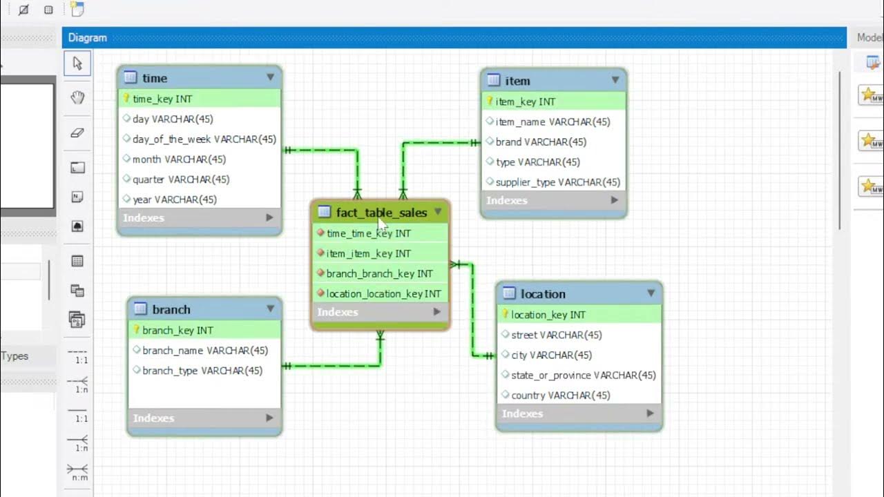 Desain Datawarehouse : star schema - YouTube