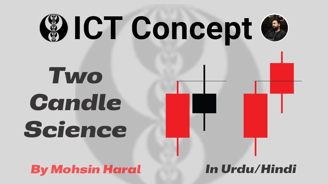 Two Candle Science ICT Concept Explained | Smart Money Entry Model for ...