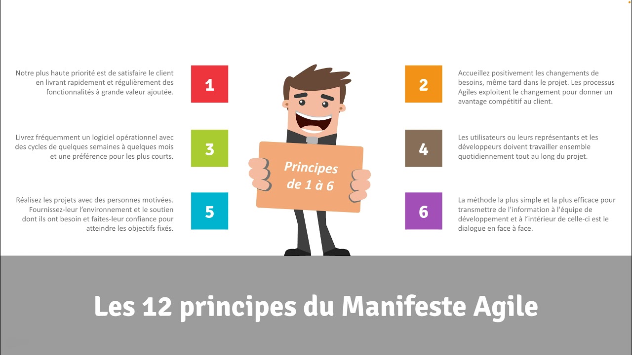 Les 12 principes du Manifeste Agile - YouTube
