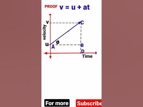 class 9 derivation of equation of motion |class 9 ch motion ncert ...