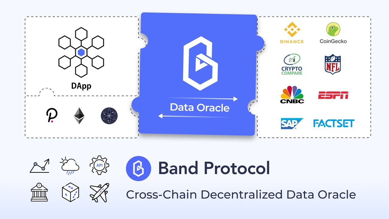 How to Stake Band Protocol (Band) & Earn 17.57 % Staking Rewards - YouTube
