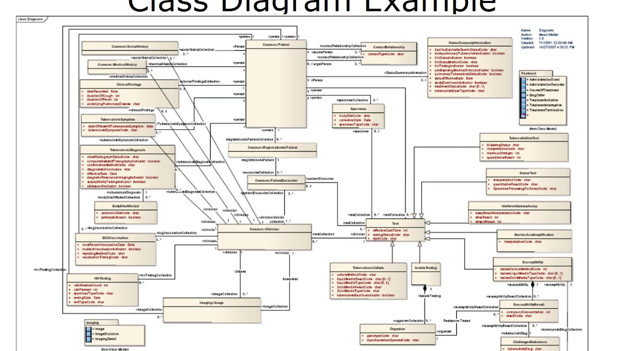 comp10 unit3f lecture video - YouTube