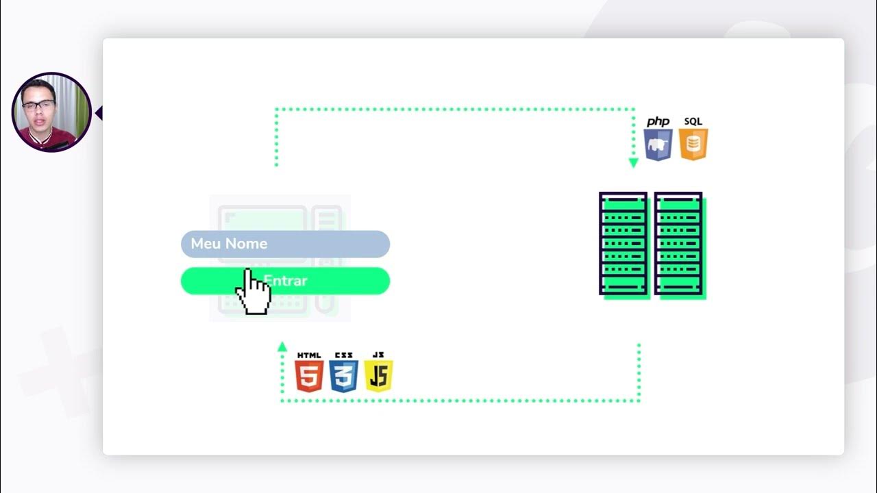 Como funciona o frontend com o backend | ilustraCode - YouTube