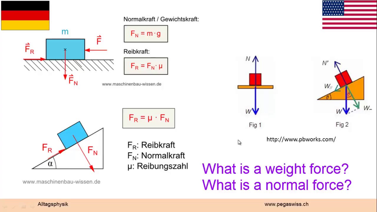 What Is A Force Definition Des Kraftbegriffs YouTube what-is-a-force-definition-des-kraftbegriffs-youtube