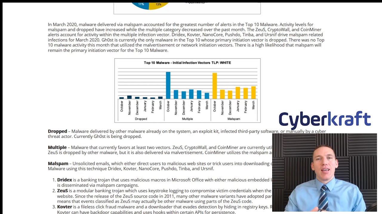 Types of Malware - CompTIA Security+ Study Session 09 October 2020 ...