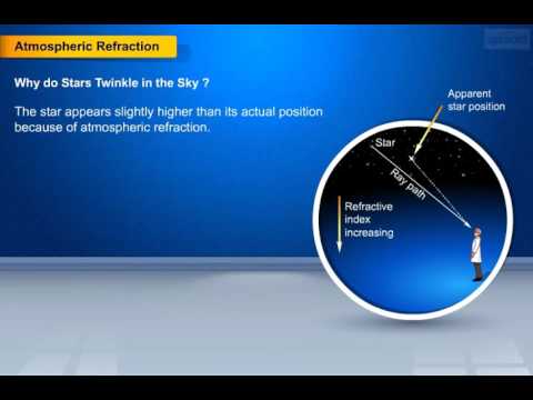 Refraction Dispersion and Scattering of Light – Part 3 - YouTube