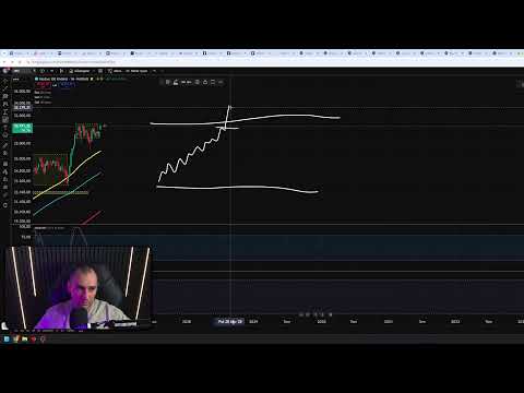 Bitcoin’de  Geri Çekilme Hareketi